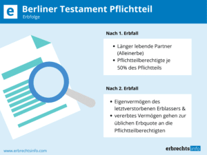 Schone Pflichtteil Berechnen Berliner Testament Ebenbild