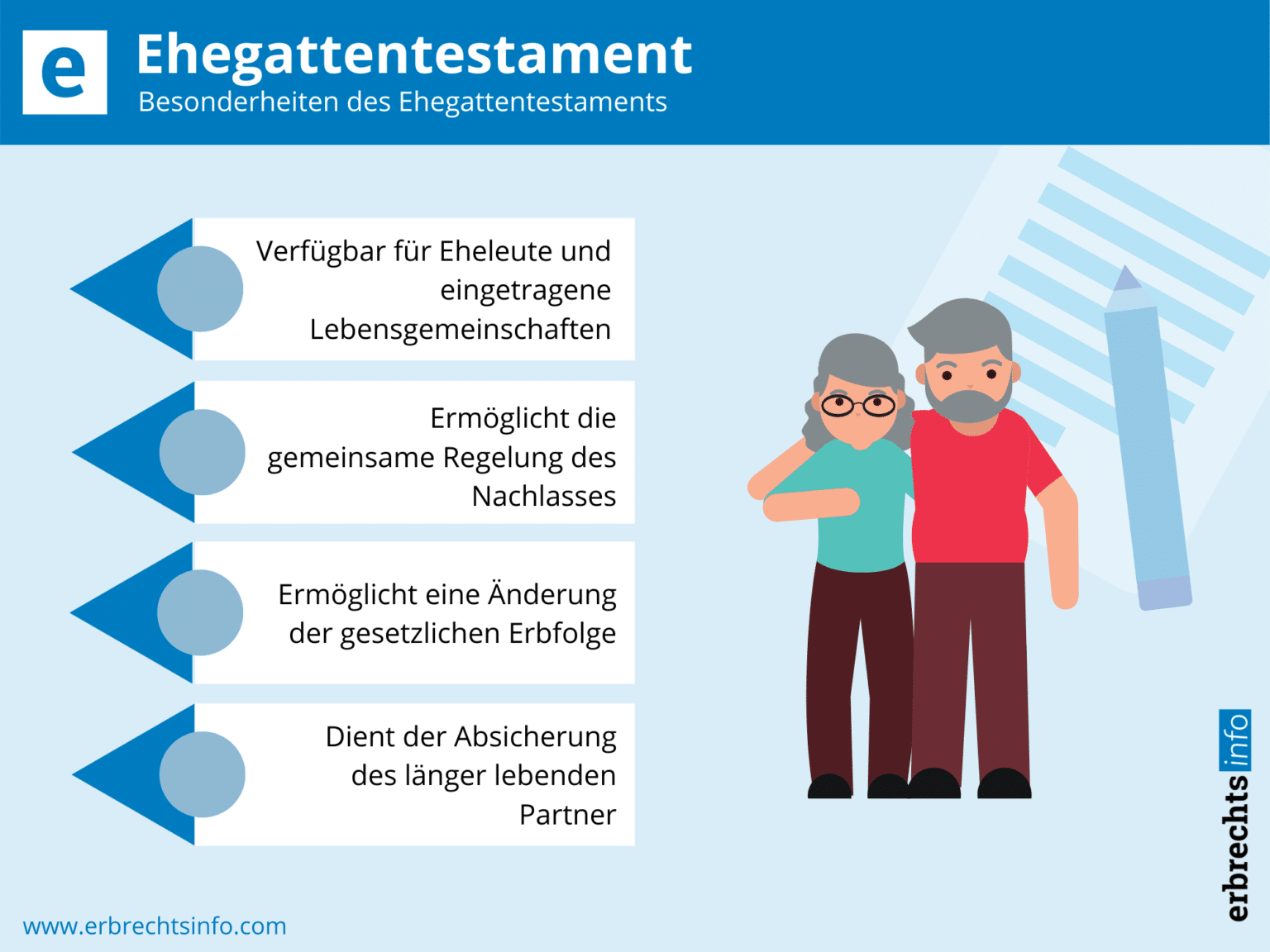 Ehegattentestament - Infos & Besonderheiten | Erbrechtsinfo.com