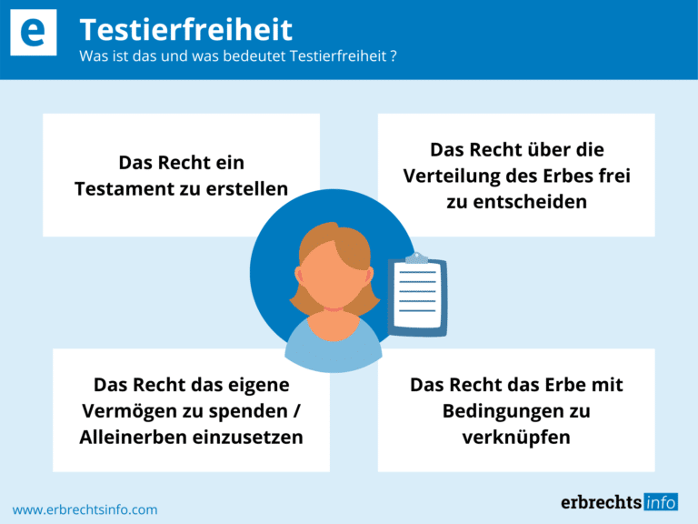 Testierfähigkeit - Definition, Überprüfung und Besonderheiten ...
