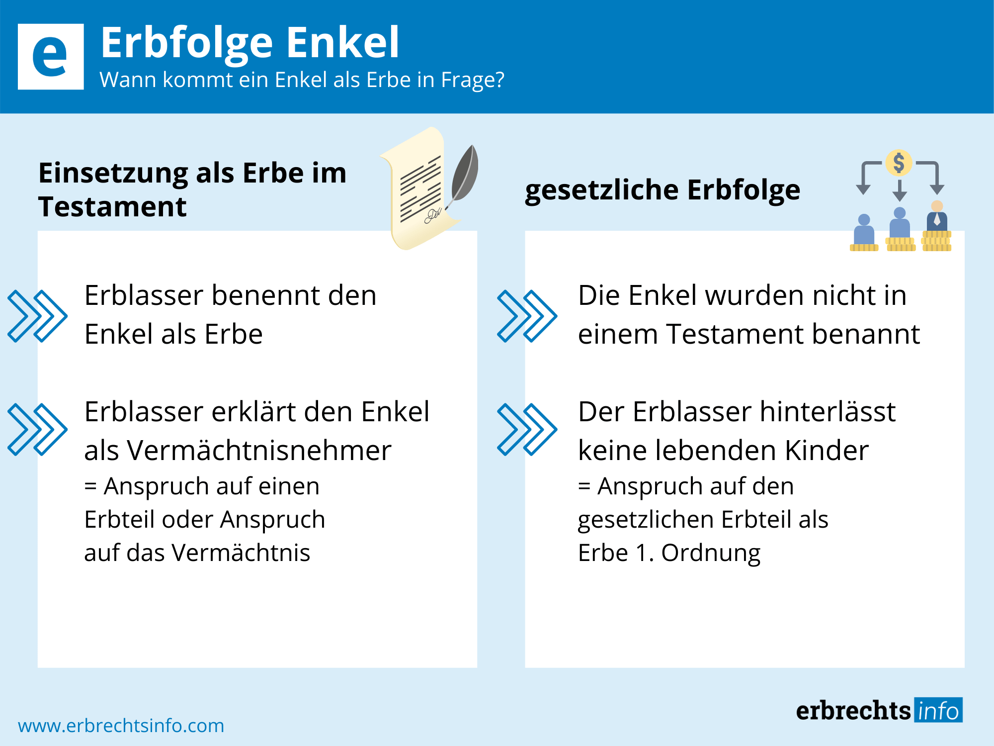 Erbfolge der Enkel – Rechtslage, Anspruch & Besonderheiten