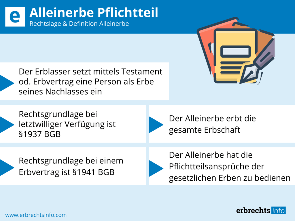 Alleinerbe Pflichtteil Bruder