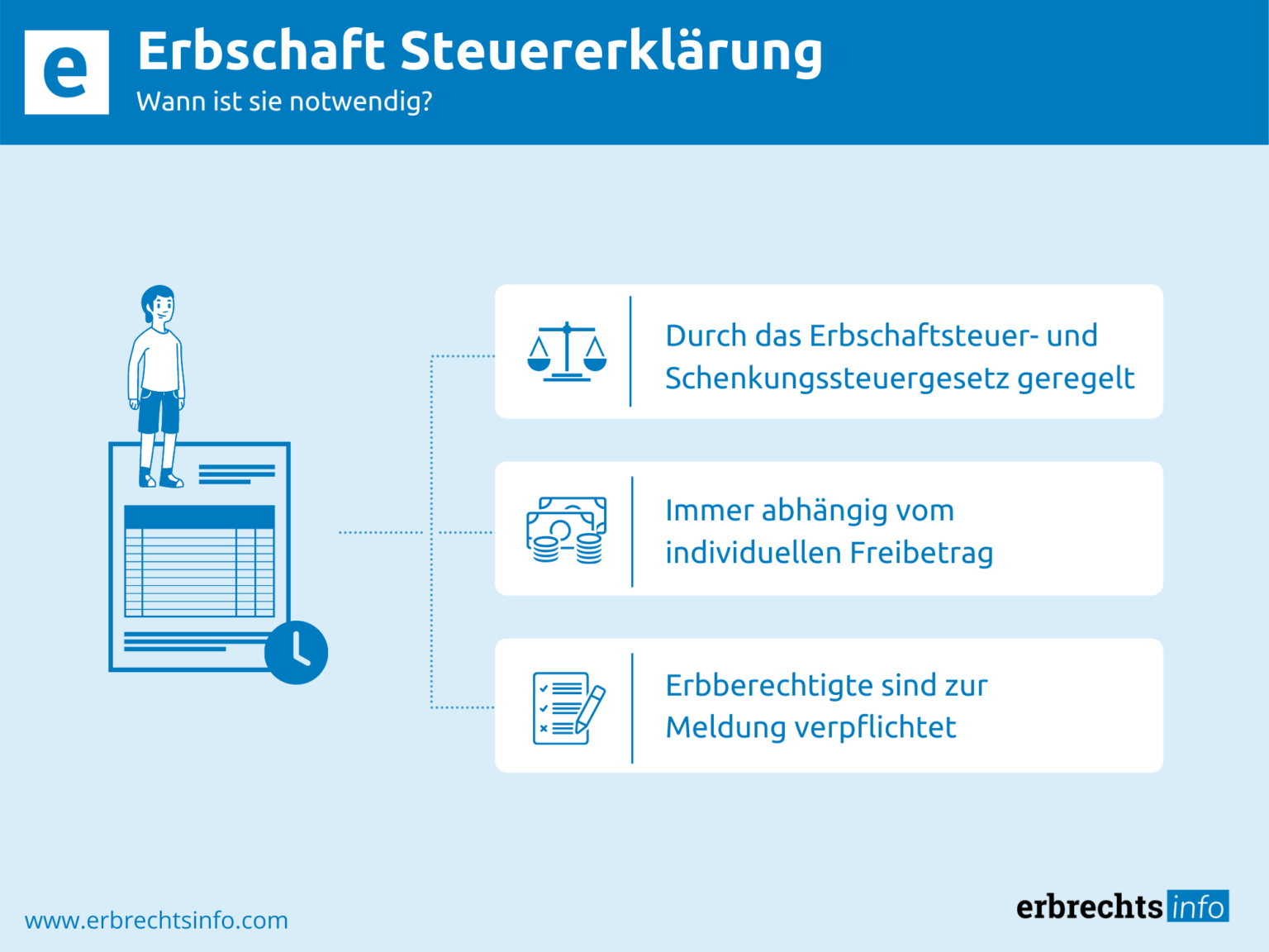 Erbschaft Steuererklärung – Wann ist sie notwendig? – Erbrechtsinfo.com