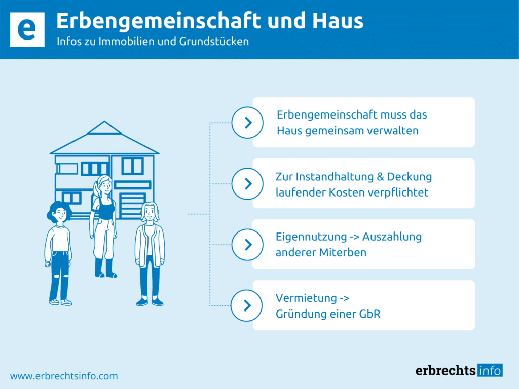 Erbengemeinschaft und Haus – Rechte, Pflichten & mehr – Erbrechtsinfo.com