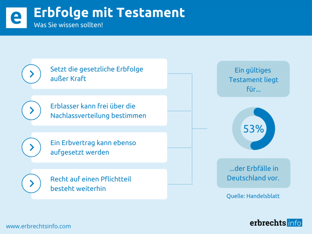 Erbfolge Bei Testament