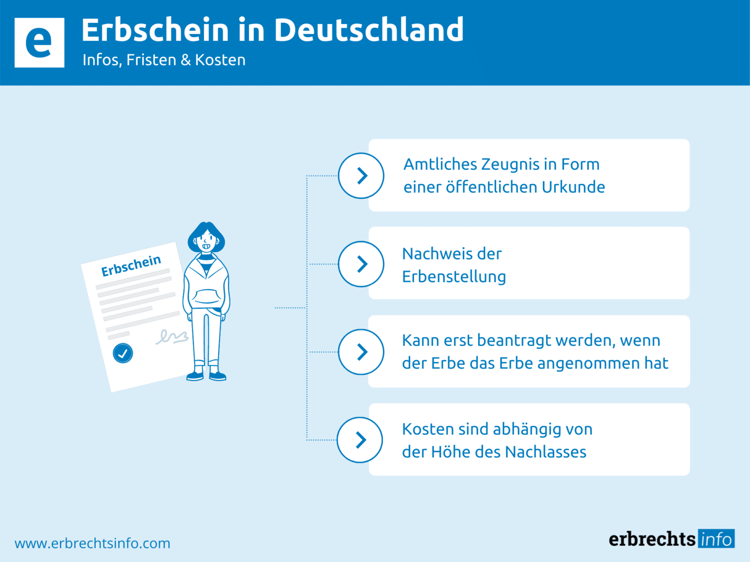 Erbschein in Deutschland – Infos, Fristen & Kosten – Erbrechtsinfo.com