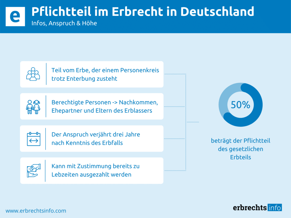 Pflichtteil Einfordern Frist