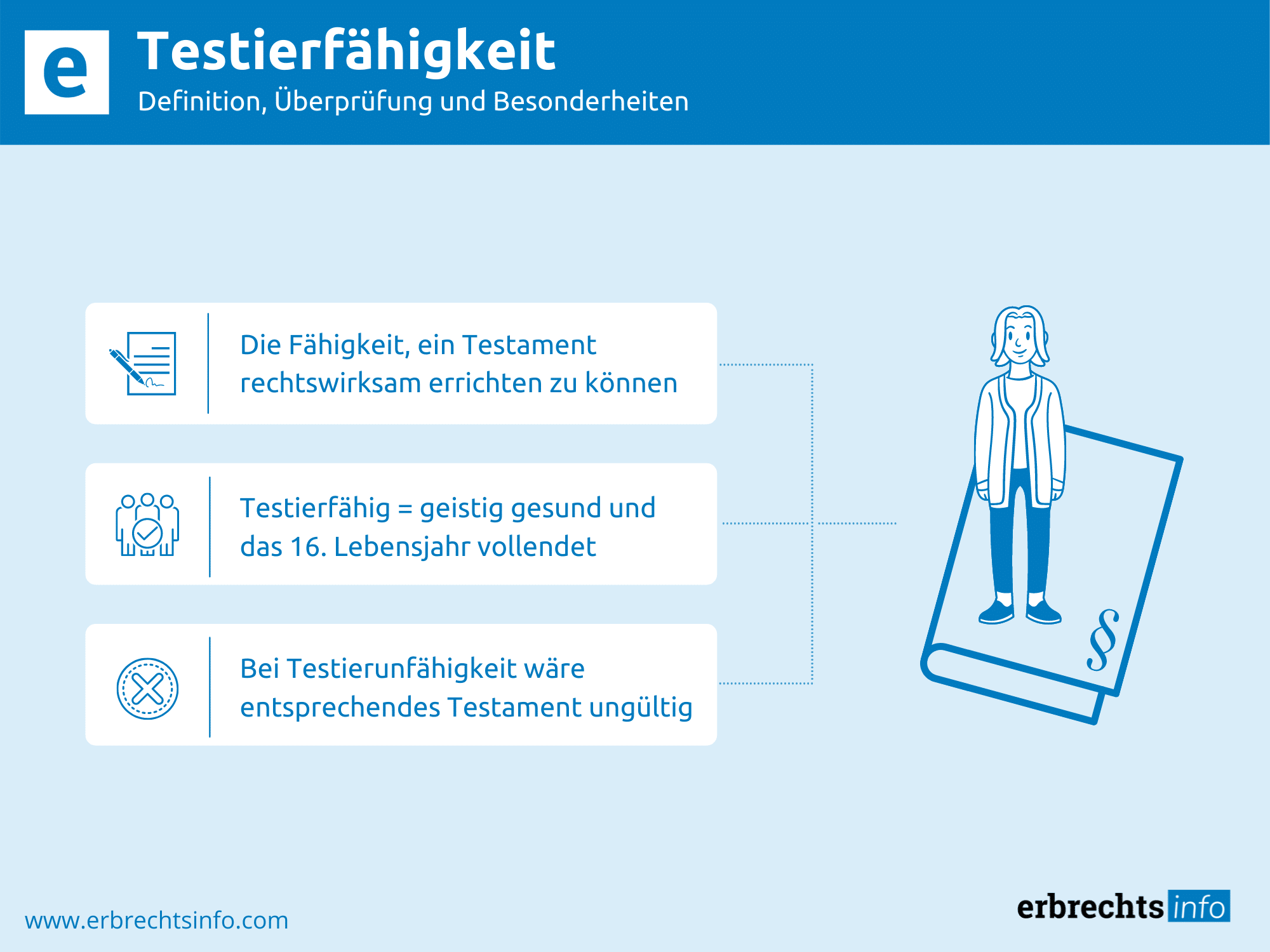 Testierfähigkeit – Überprüfung und mehr – Erbrechtsinfo.com
