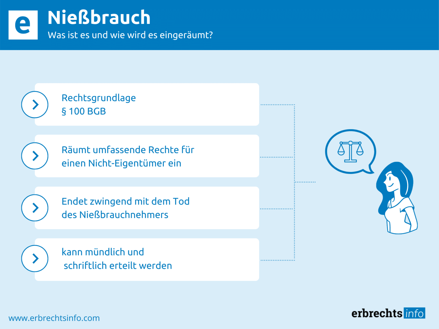 Erlischt Nießbrauch Bei Verkauf