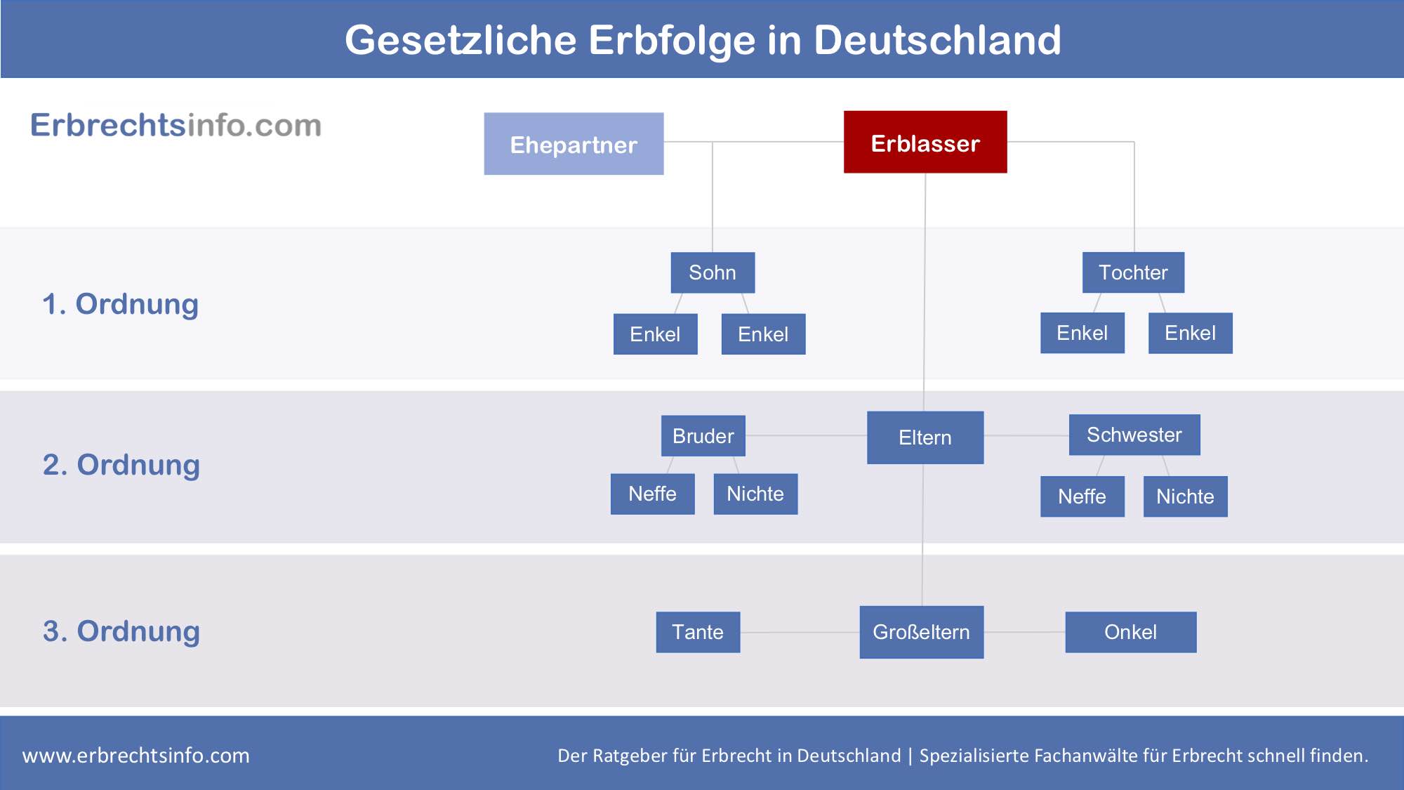 Rechtsanwalt für Erbrecht in Frankfurt finden | Erbrechtsinfo.com